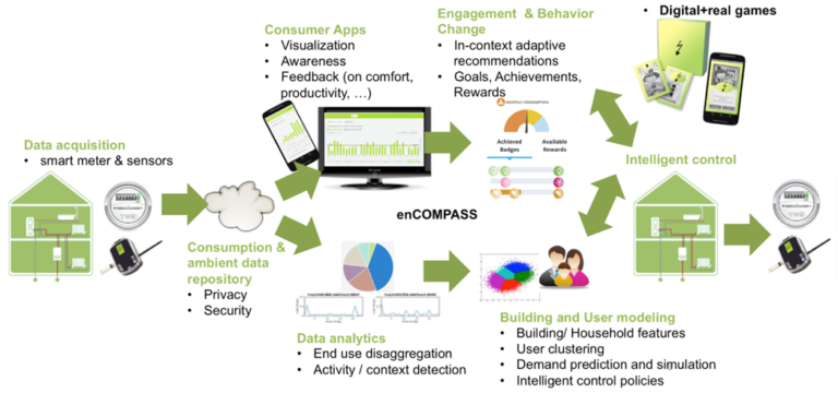 June 2017 | enCOMPASS Project